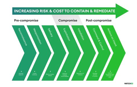 Ransomware Groups Cognitive Surplus Social Dynamics And Policy