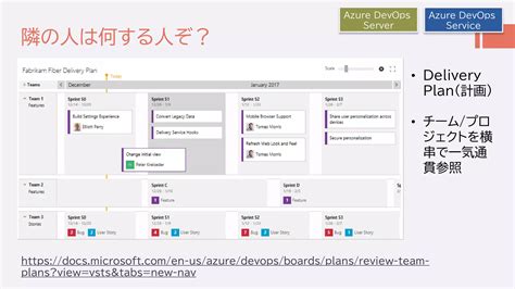 Azure Devopsとセキュリティ Pdf Cloud Computing Internet