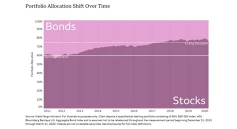 Your Investment Portfolio Should Not Become A ‘damp Basement Strewn