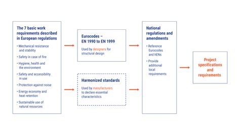 Ifc Plus Data Templates The Right Formula For Interoperable Data