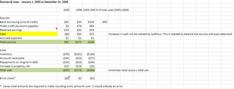 Solved Exhibit 1 Operating Statements For Years Ending
