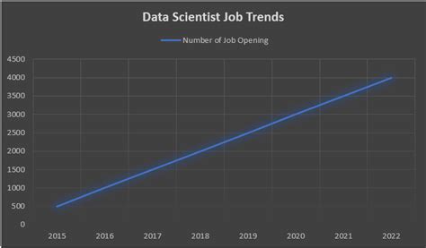 Data Science Job Trends In 2022 Data Science Job Market Trends