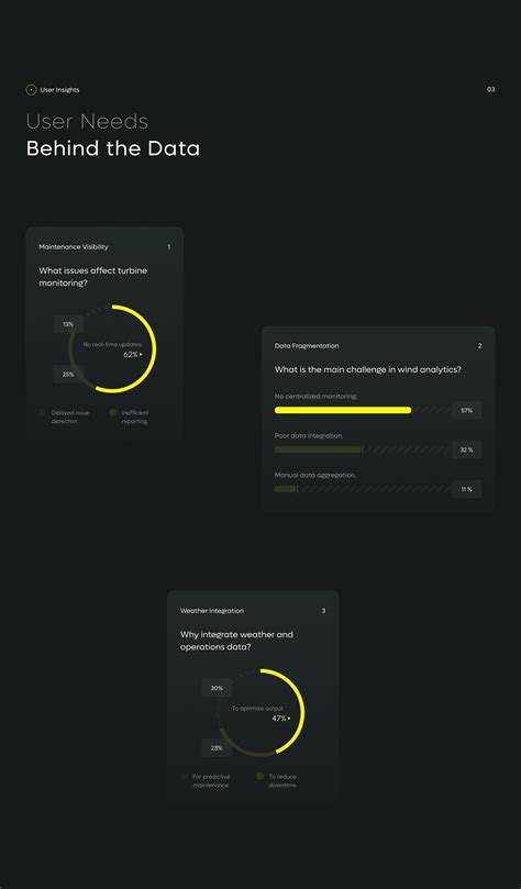 Ux Product Design Ux And Ui Design 5 Images Behance