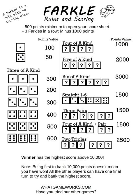 How To Keep Score In Farkle