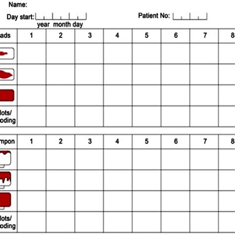 The Pictorial Bleeding Assessment Chart Pbac Download Scientific