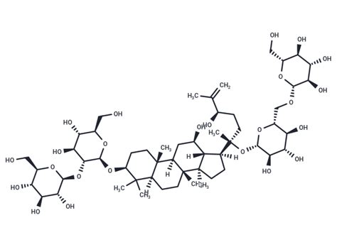 Ginsenoside V Targetmol