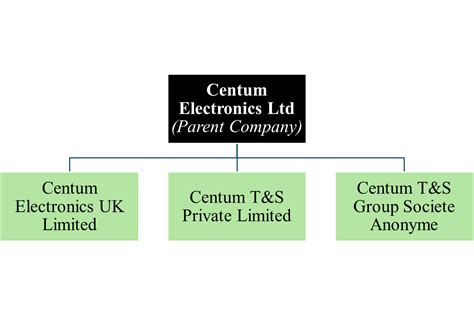 Centum Electronics Driving High Reliability Solutions Across Defence