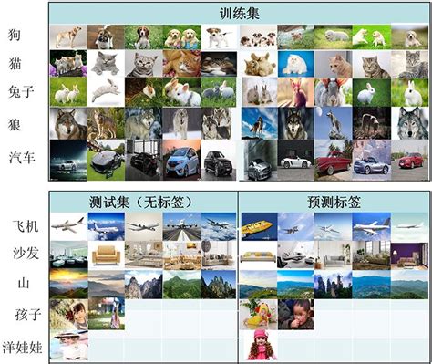 基于图像属性的零样本分类方法综述