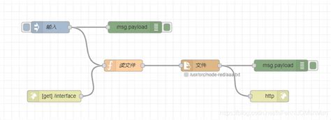 Node Red安装与使用portainer Nodered Csdn博客 Node Red安装与使用portainer Nodered Csdn博客