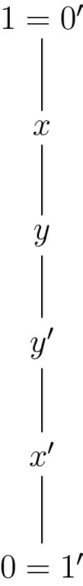 Six Element Chain With An Antitone Involution Download Scientific Diagram