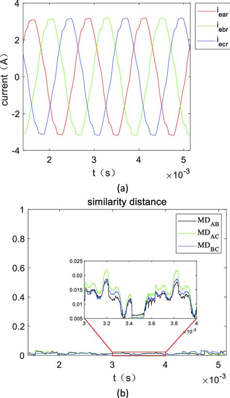 Diode Normal State A Three Phase Armature Current Under Normal