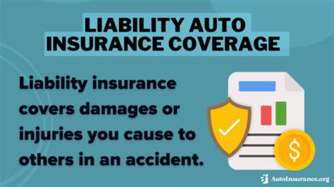 Insurance Coverage Limit In 2026 Important Details Explained