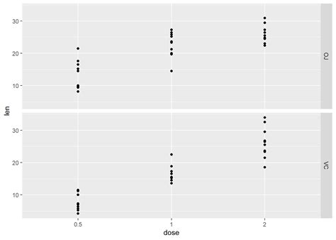 Graphing With Ggplot Learn R