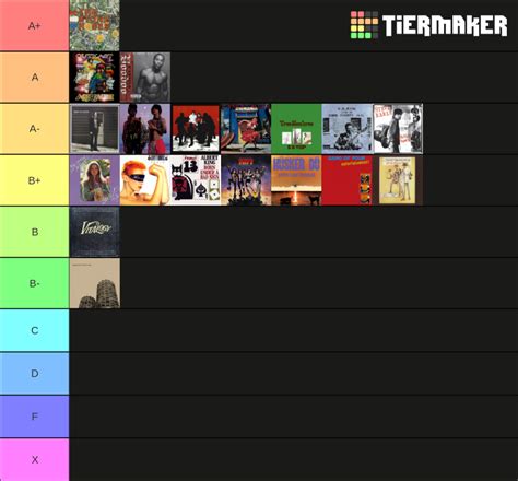 Rolling Stone Top 500 Albums Tier List Community Rankings Tiermaker