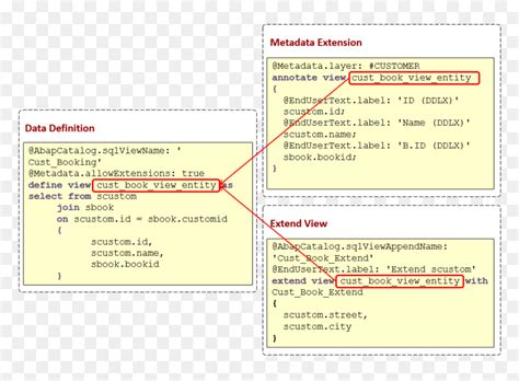 Possibilities To Overwrite Existing Metadata As Well Sap Cds Metadata Extension HD Png