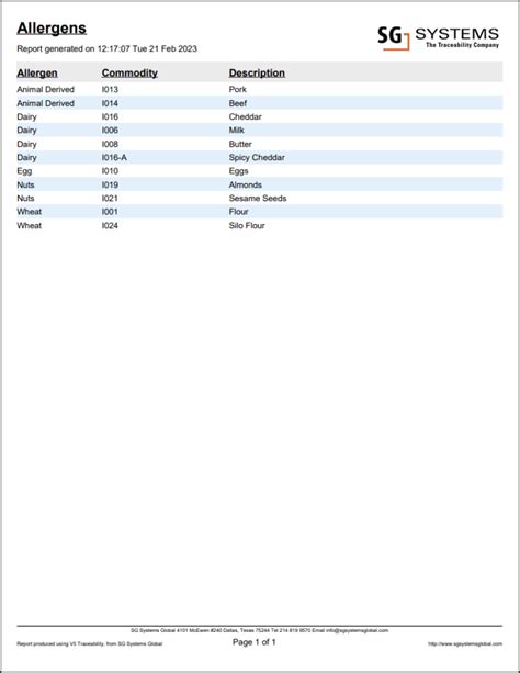 Allergens Sg Systems Global