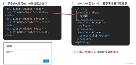 Vue 自定义属性和插槽(五)uview Slot Csdn博客 Vue 自定义属性和插槽(五)uview Slot Csdn博客