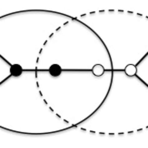 Additive Schwarz Method With Overlapping Nodes Download Scientific