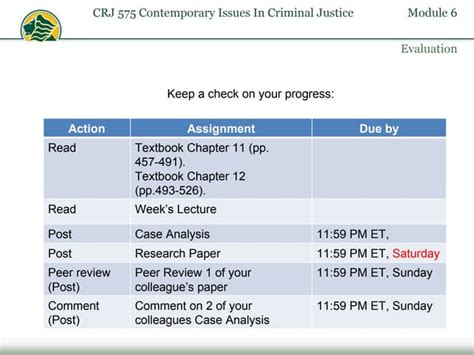 Module 6 Evaluation Ppt