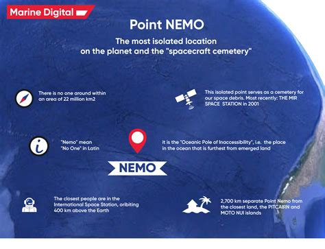 Point Nemo Is The Most Remote Place On Earth