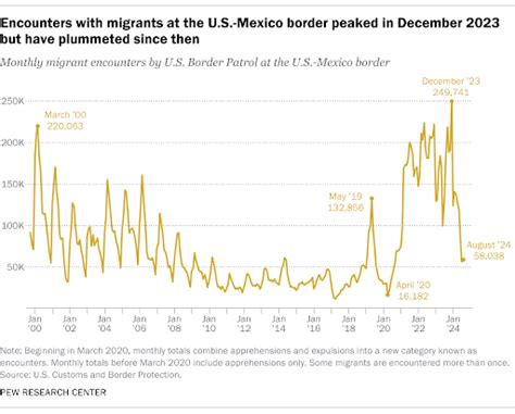 Seven Facts On Immigration That Every American Should Know 2025
