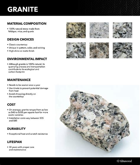 Quartz Vs Granite Which Is Better Its Countertops