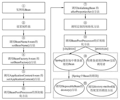 Spring More Than Code