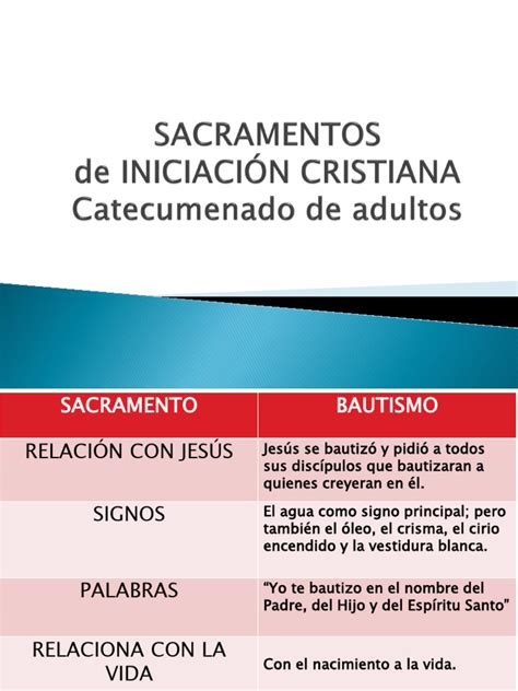 Sacramentos De Iniciación Cristiana Pdf Bautismo Confirmación