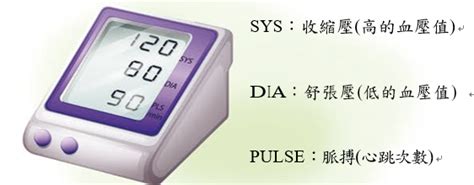 測量血壓與脈搏 臺北榮總護理部健康e點通