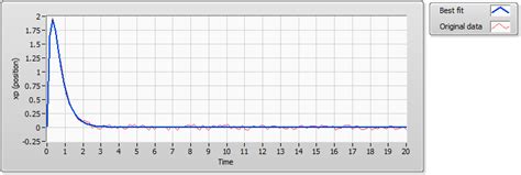 Solved Constrained Non Linear Optimization In My Vi Doesnt Work Ni Community