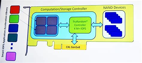 smart iops packet switching controller supercharges ssds blocks and files