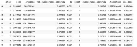 gcp with weights and biases articles weights and biases