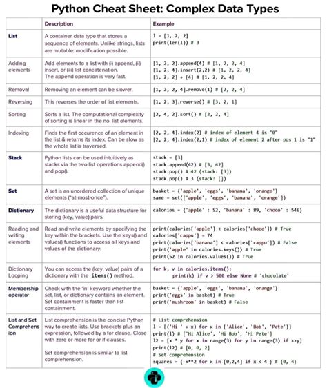 Python Pythonprogramming Pythondeveloper Pythom3 Sherry Wilson