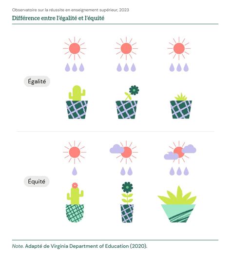 Trousse Dimages Dossier Équité Diversité Et Inclusion Edi Observatoire Sur La Réussite