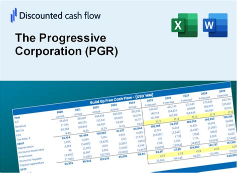 The Progressive Corporation Pgr Dcf Excel Template