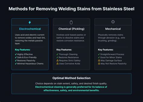 How To Remove Welding Stains From Stainless Steel Mfg Shop