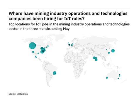 Jobs Archives Mining Technology