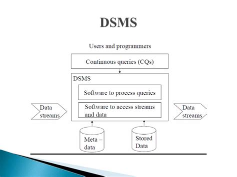 mining data streams pptx