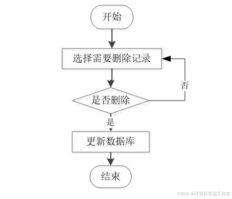 【附源码】网上购物商城系统源码数据库毕业论文答辩ppt，java项目springboot框架开发，可做计算机毕业设计或课程设计网上