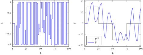 simulation results of the linear mpc algorithm lambda 1