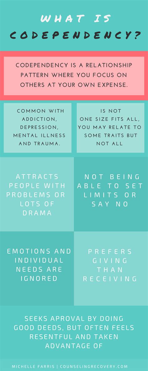 42 Codependency Ideas Codependency Counseling Resources Psychology