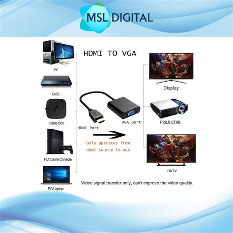 Hdmi To Vga Adapter Cable For Projector Computer Laptop Tv