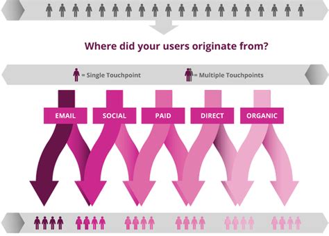 Web Analytics Zion And Zion