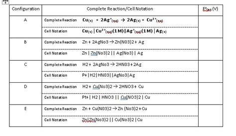 Solved For A F Calculate The Expected Eo Cell Values Using
