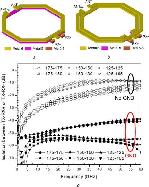 Isolation Analysis For Transformers A Broadside‐coupled On M5 M6