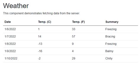 Blazor Webassembly With Net Framework Dev Community