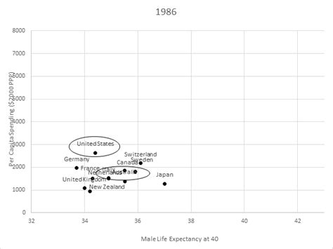 Americas Costly Ineffective Status Quo Cato Unbound
