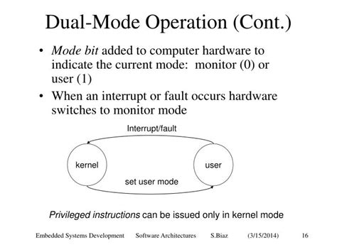 PPT Real Time Operating Systems PowerPoint Presentation ID 496670