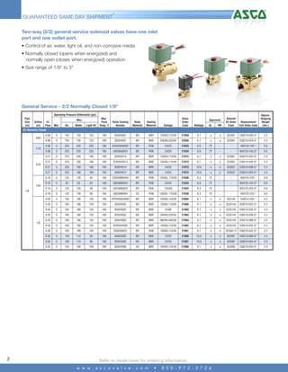 Asco Solenoid Valves Pdf