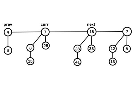 Binomial Heap In Data Structure Naukri Code 360